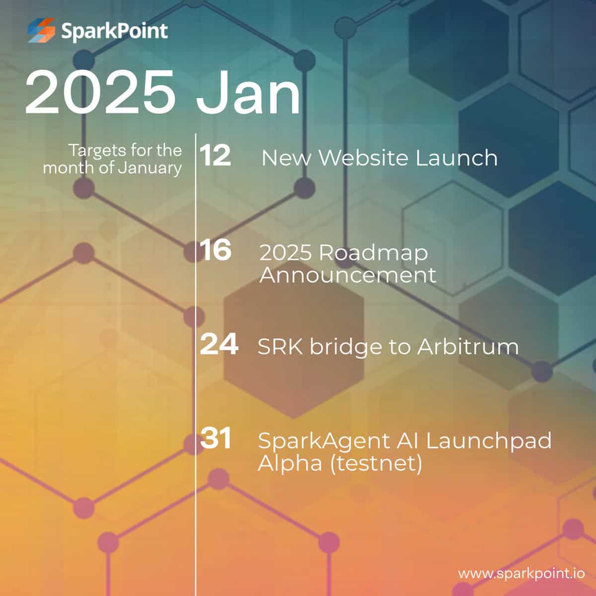 Bicol-Based SparkPoint Acquires Ownly, Unveils AI-Driven 2025 Roadmap ...